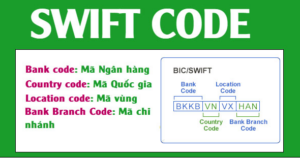 Swift Code là gì? Routing Number là gì? IBAN Number là gì? – ViMoney